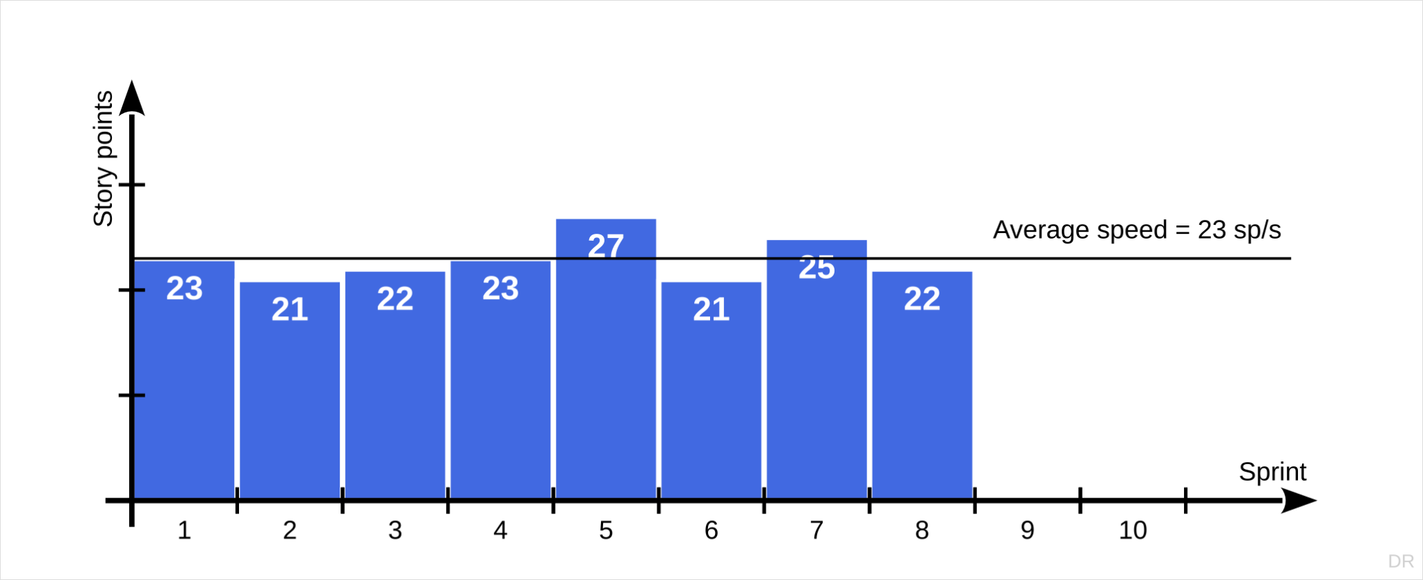 Who gets to do velocity and burndown charts in Scrum? – Dirk Riehle's ...